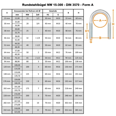 Rundstahlbügel DIN 3570 - Form A - galv. verzinkt - DN 100 / A 120 mit 2x M 16 Mutter 123Stahl ...